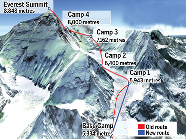 Work begins to establish safer route up Everest