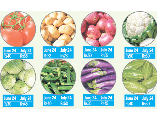 Veggie prices soar on demand-supply gap