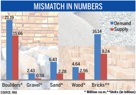 Country may face shortage of construction materials
