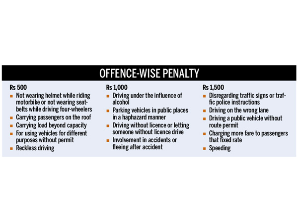 Decision to hike fines for traffic rule violations takes effect