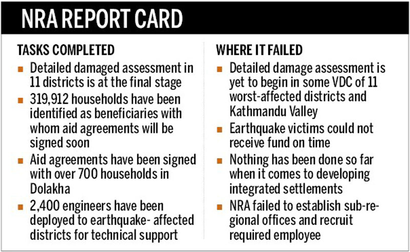 Less than one in a thousand have received housing grants so far