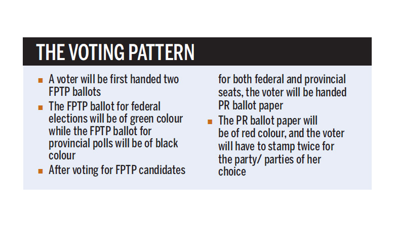 Voters to be given FPTP, PR ballots separately