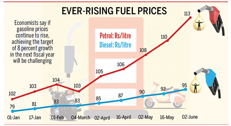 Surging fuel prices to likely stall growth, spike inflation