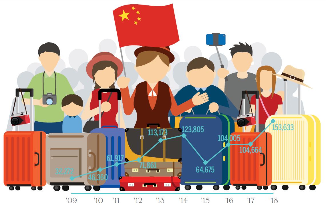 After Xi Jinping’s visit, Nepal is expecting a surge in Chinese tourists