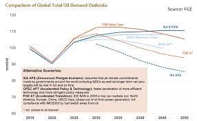Whether it’s supply or demand, oil era heads for crunch time