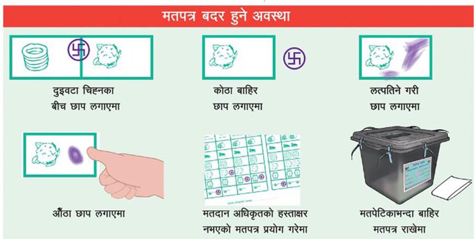 High invalid votes and low turnout prompts poll commission to run voter ...